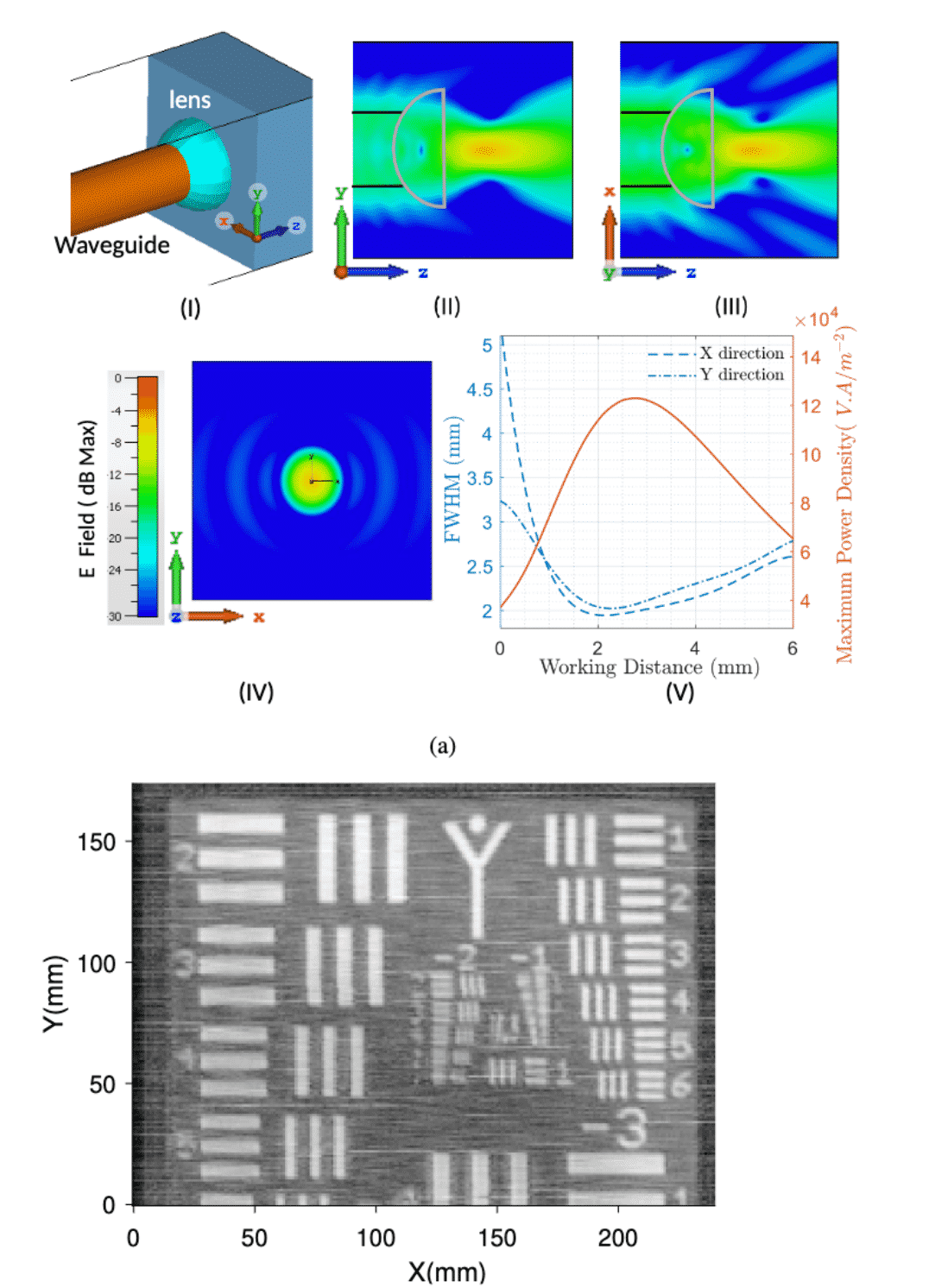 Guided Reflectometry Imaging Unit using Millimeter Wave FMCW Radars ...